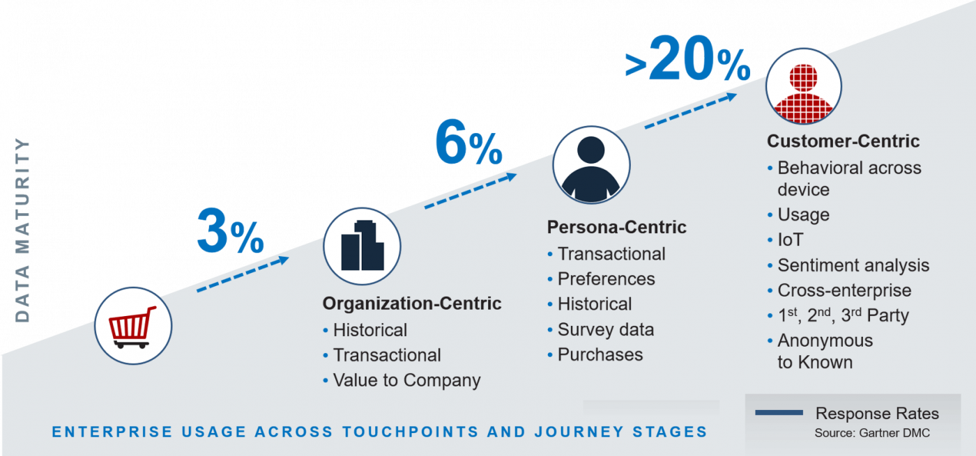 What Does Customer Centricity Mean?