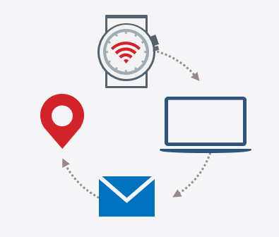 RedPoint Global | Customer Data Platform & Engagement Hub