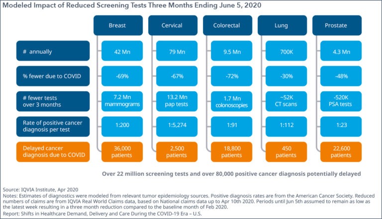 To Be More Effective Closing Care Gaps, the Healthcare Industry Needs a ...