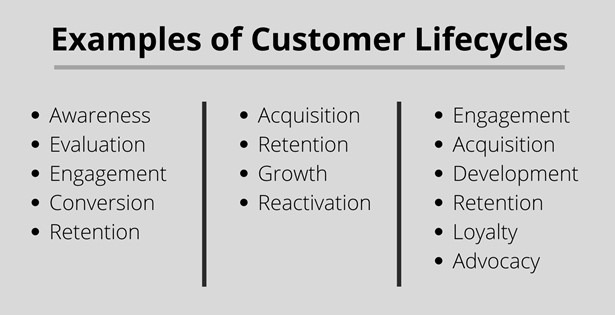 Personalization is Essential for Profitable Customer Lifecycle Marketing
