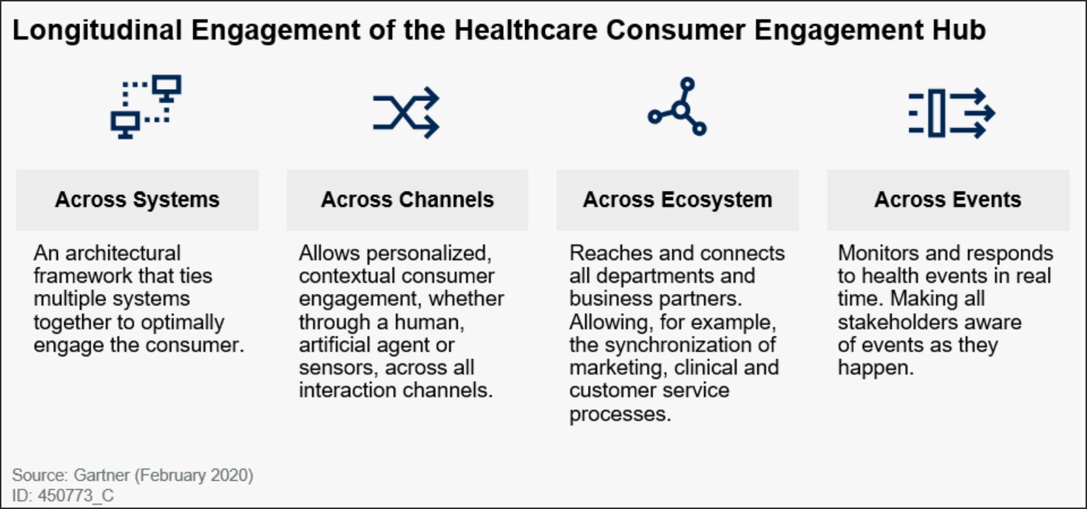 It is Time to “Act as One” for the Benefit of the Healthcare Consumer