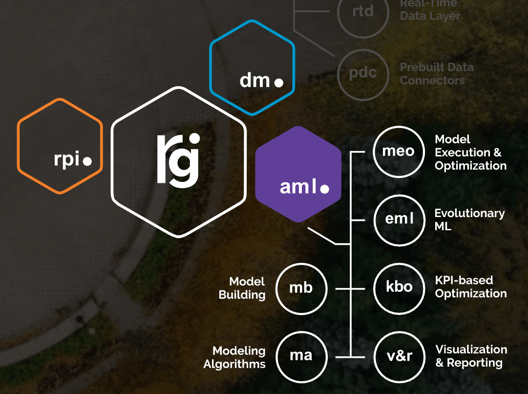 Map Your Own Personalization Journey with the Redpoint CDP Builder