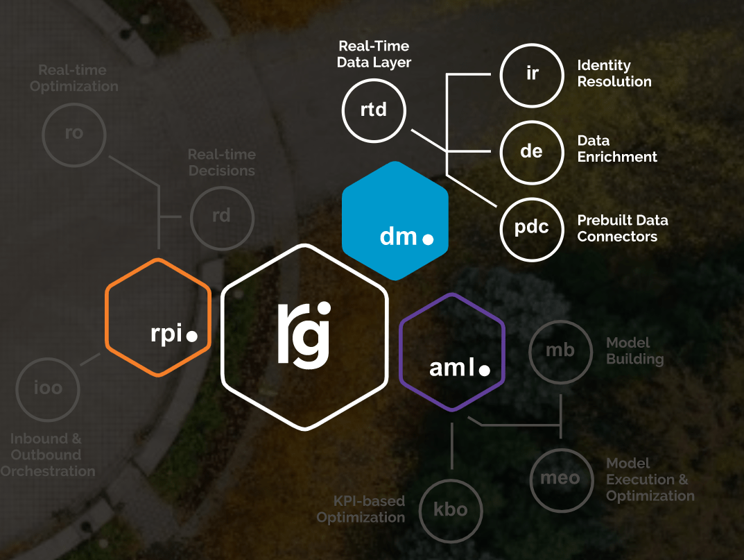 Map Your Own Personalization Journey with the Redpoint CDP Builder