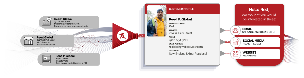 A Customer Data Platform that grows as your company grows.