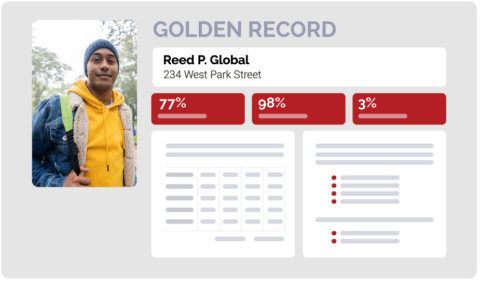 A Customer Data Platform that grows as your company grows.