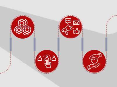 Ten Things You Can Do with a CDP - Redpoint Global