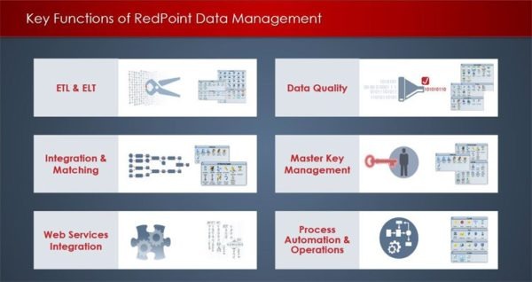 Data Management and the Modern Data Architecture - Redpoint Global