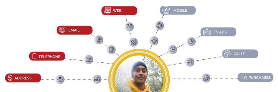 Accurate Customer Profiles | Redpoint Identity Resolution