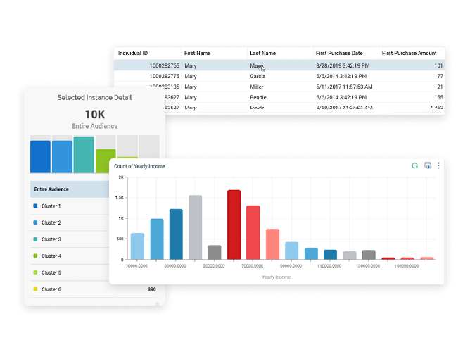 Superpowered CX, No-Code CDP Segmentation & Activation | Redpoint