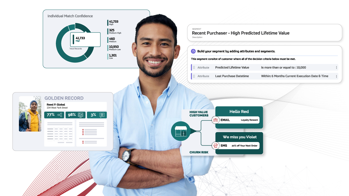 Master AI for CX Performance