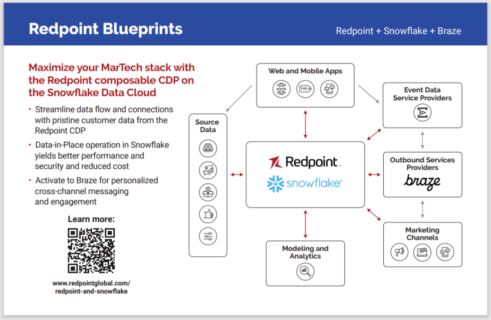 Redpoint Blueprints: Redpoint + Snowflake + Braze Report