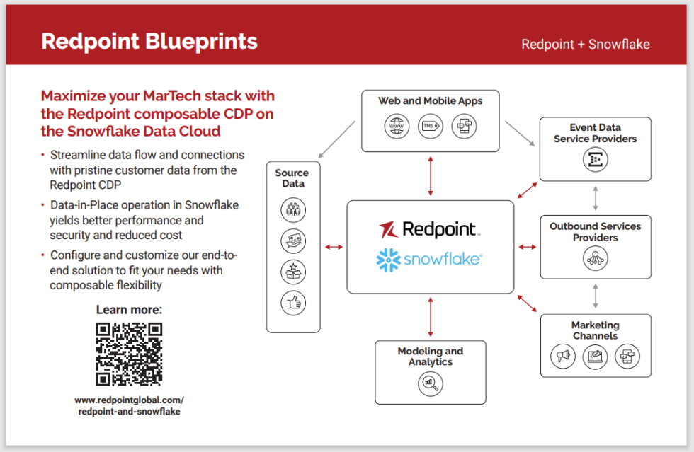 Redpoint Blueprints: Redpoint + Snowflake - Redpoint Global