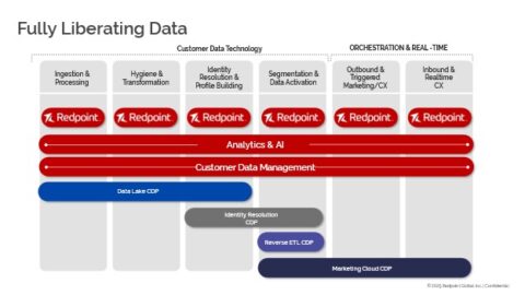 The Cost vs. Control Trade-Off in Liberating Your Customer Data ...