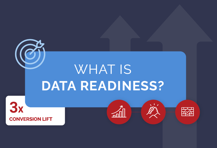What is Data Readiness?